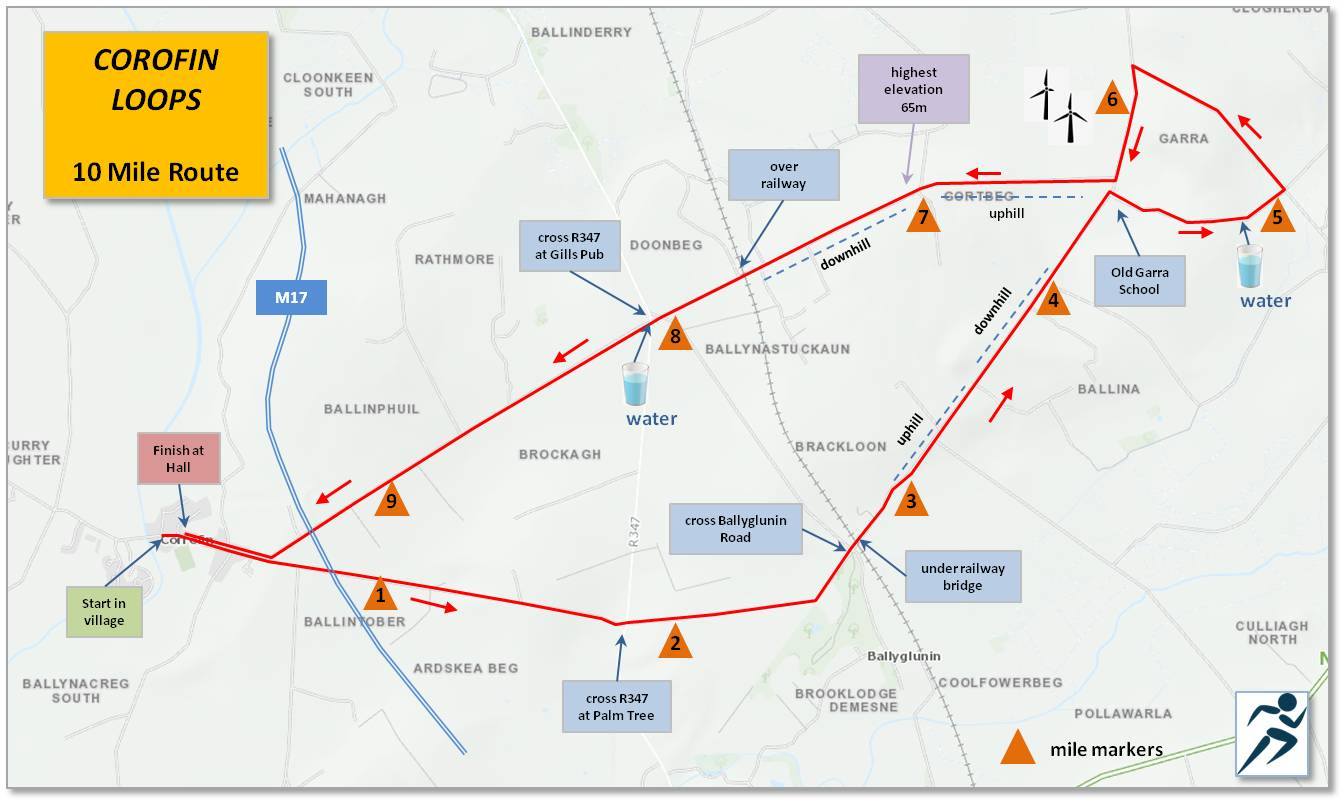 COROFIN LOOPS 8k and 10 mile - RunIreland.com
